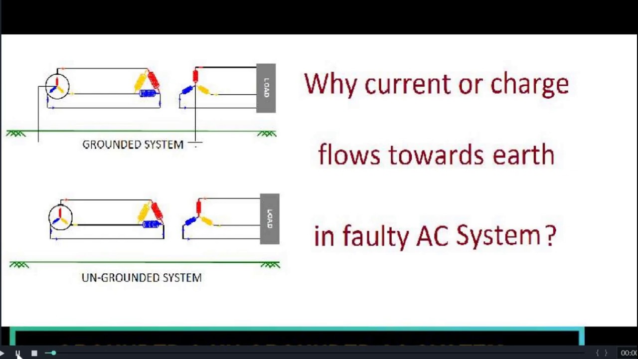 Why AC systems are always grounded? Grounded vs Un-Grounded System ...