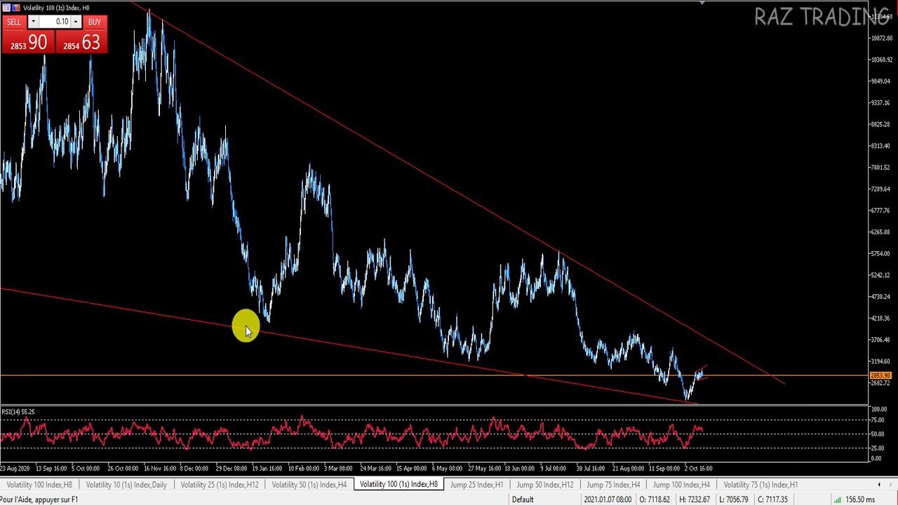 Analyse Technique sur la VOLATILITY 100 (1s) Index - YouTube