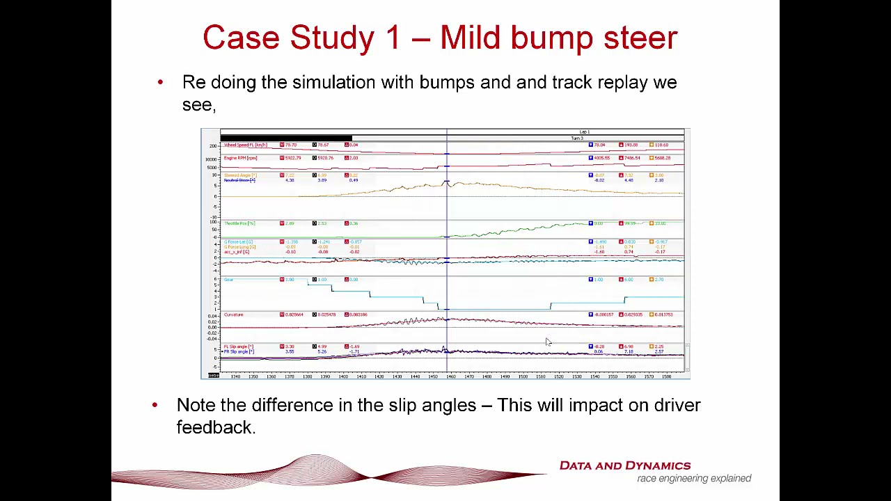 Bump Steer - What does it actually do and exploring this using ...