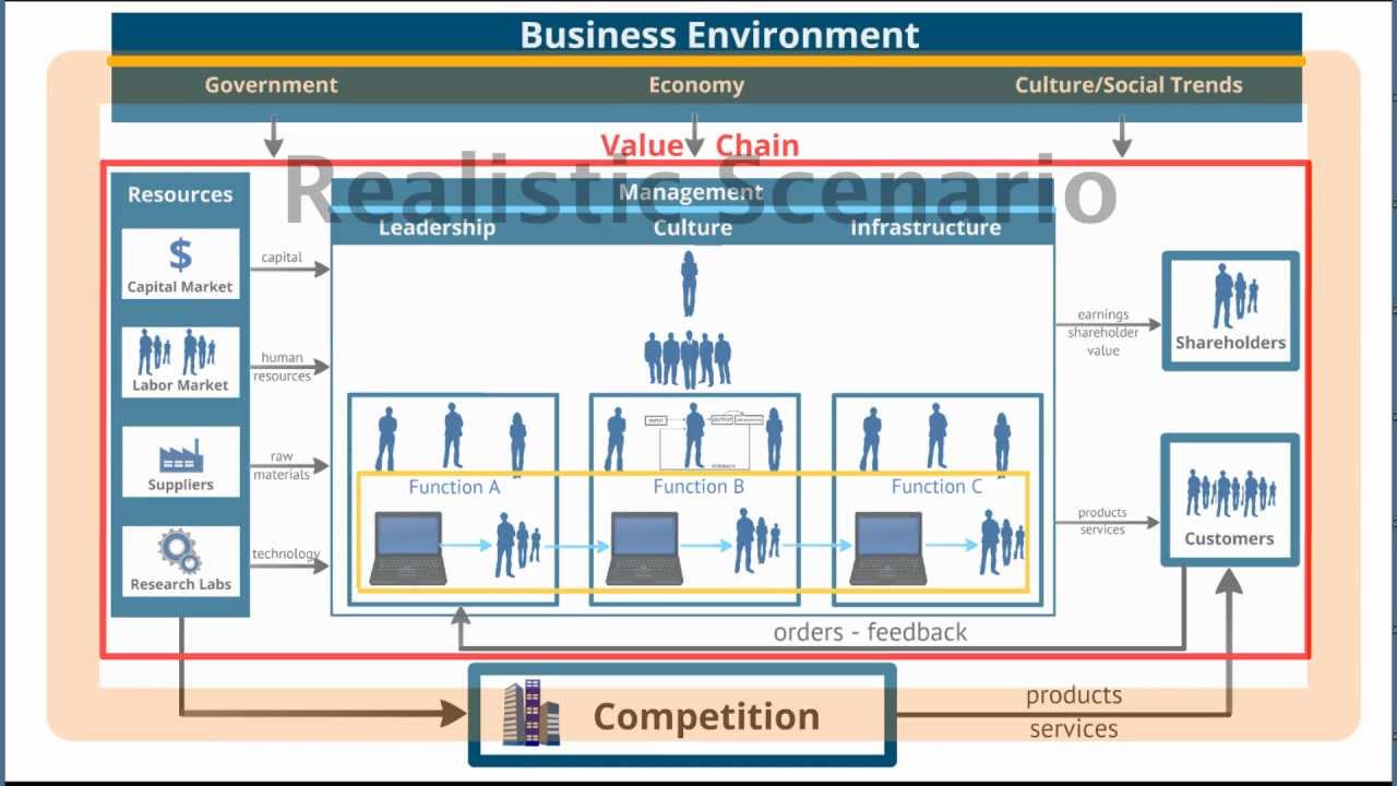 HPT Pathfinder: Rummler's Anatomy of Performance - YouTube