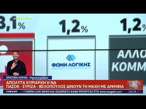 Προχωράμε δυνατά μαζί🔥🇬🇷 ΦΩΝΗ ΛΟΓΙΚΗΣ - ΑΦΡΟΔΙΤΗ ΛΑΤΙΝΟΠΟΥΛΟΥ - YouTube