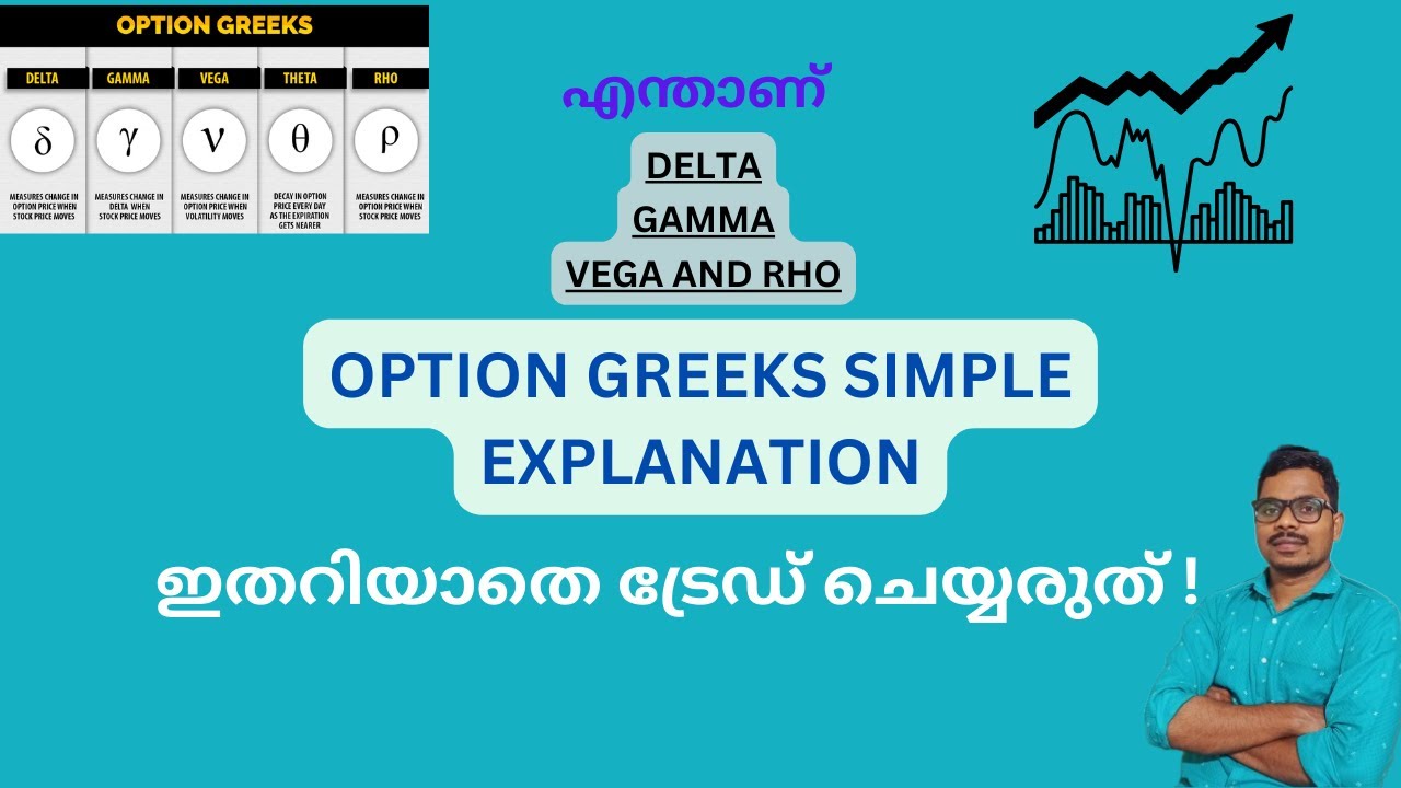 എന്താണ് ഓപ്ഷൻ ഗ്രീക്സ്? Predict Option price | Option Greeks Malayalam ...