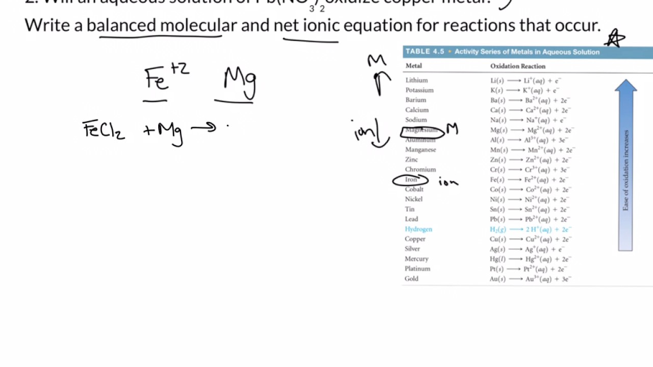 Redox Activity Series 2017 - YouTube