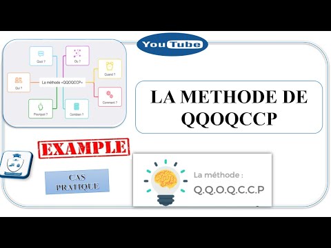 METHODE DE QQOQCCP - YouTube