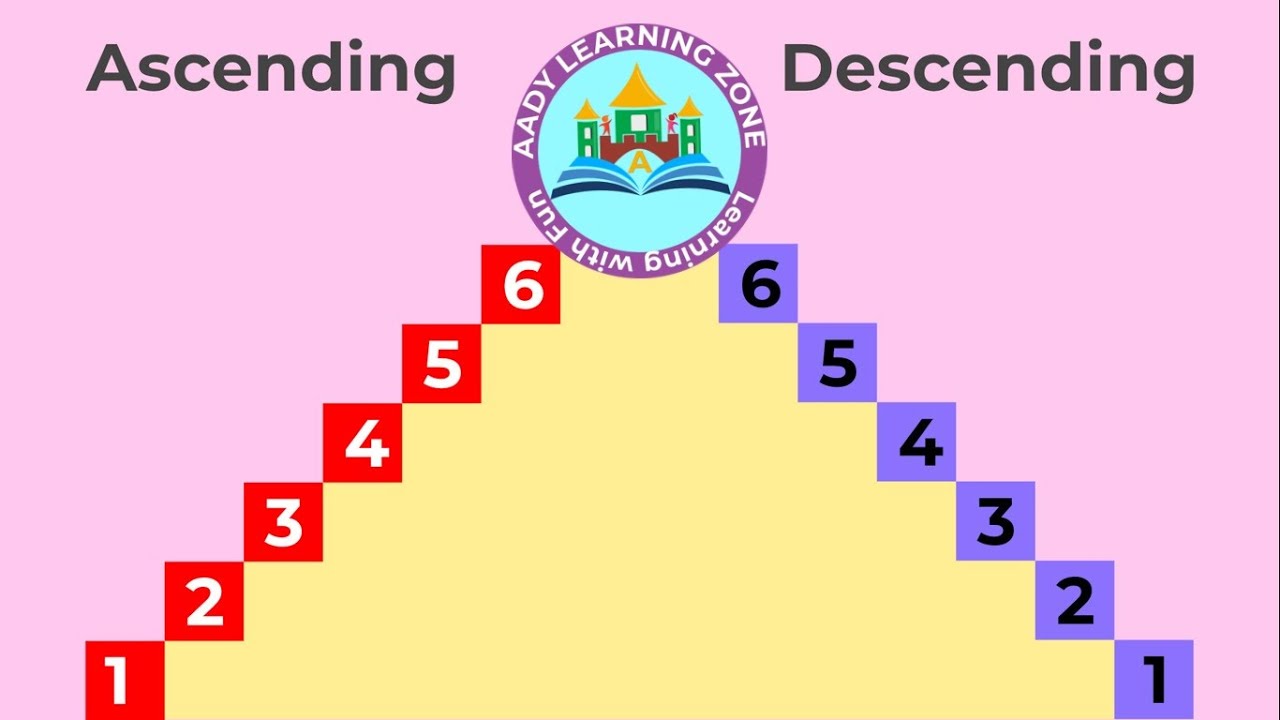 Learn Ascending and Descending Order Easily! - YouTube