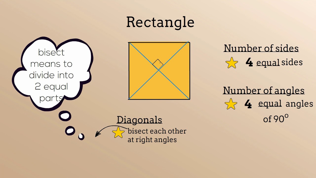 #Squares |Geometry | Shape and Space - YouTube
