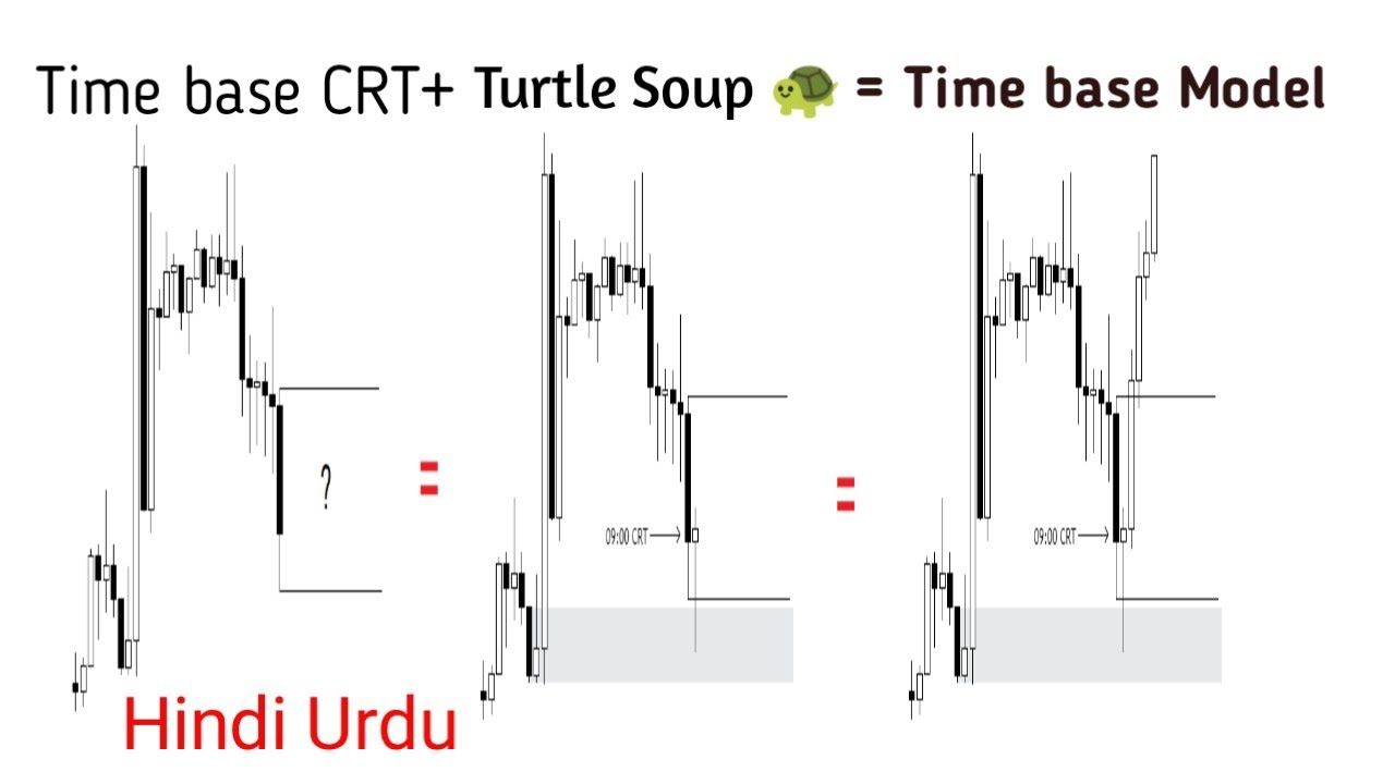 CRT Time base model secrets hindi urdu|how to trade time based CRT candle hindi urdu|The CRT ...