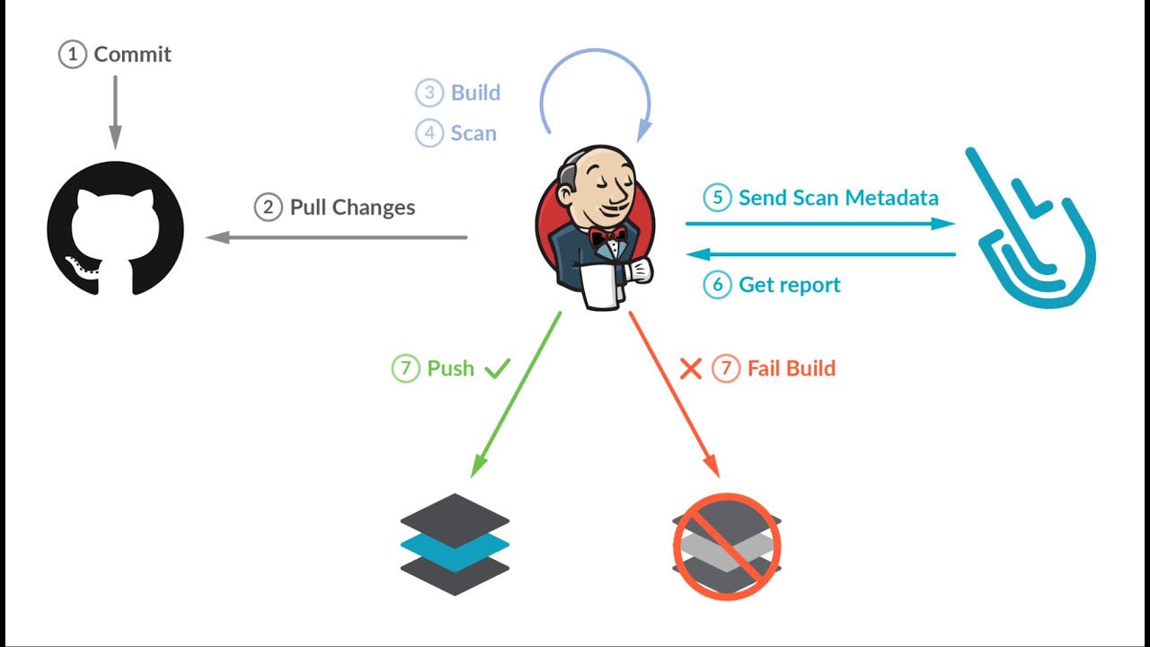 Email configuration for Jenkins | SMTP configuration - YouTube