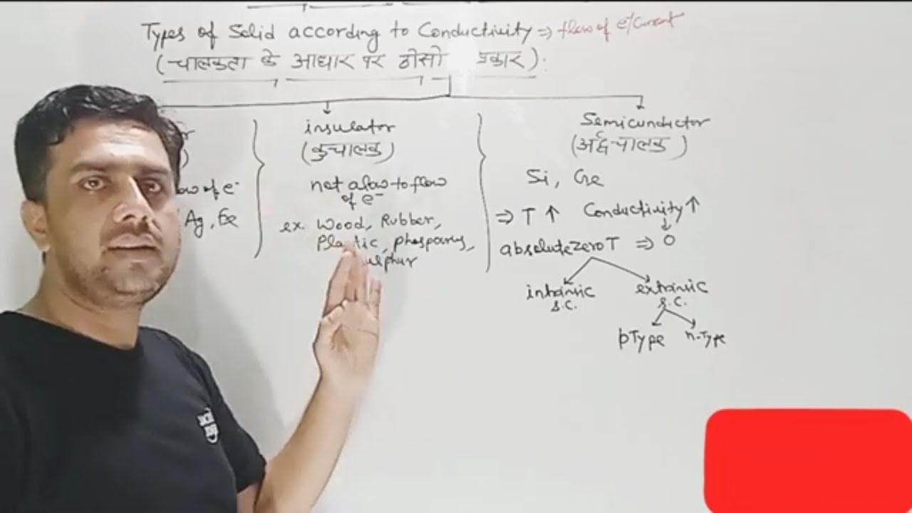 Solid State//Conductor//Insulator//p-type//n-type semiconductor//Class ...