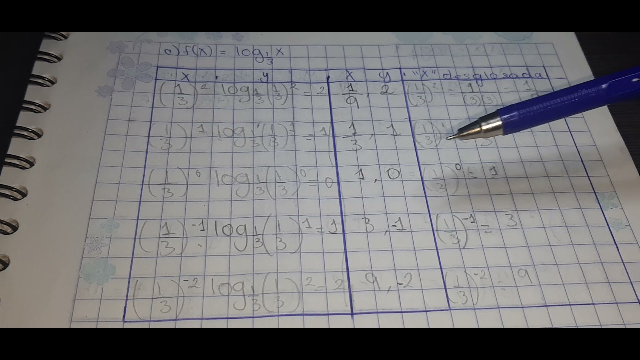 F x log1 3x 2 5 Definici n De La Funci n Logar tmica Y Su Gr fica f-x-log1-3x-2-5-definici-n-de-la-funci-n-logar-tmica-y-su-gr-fica