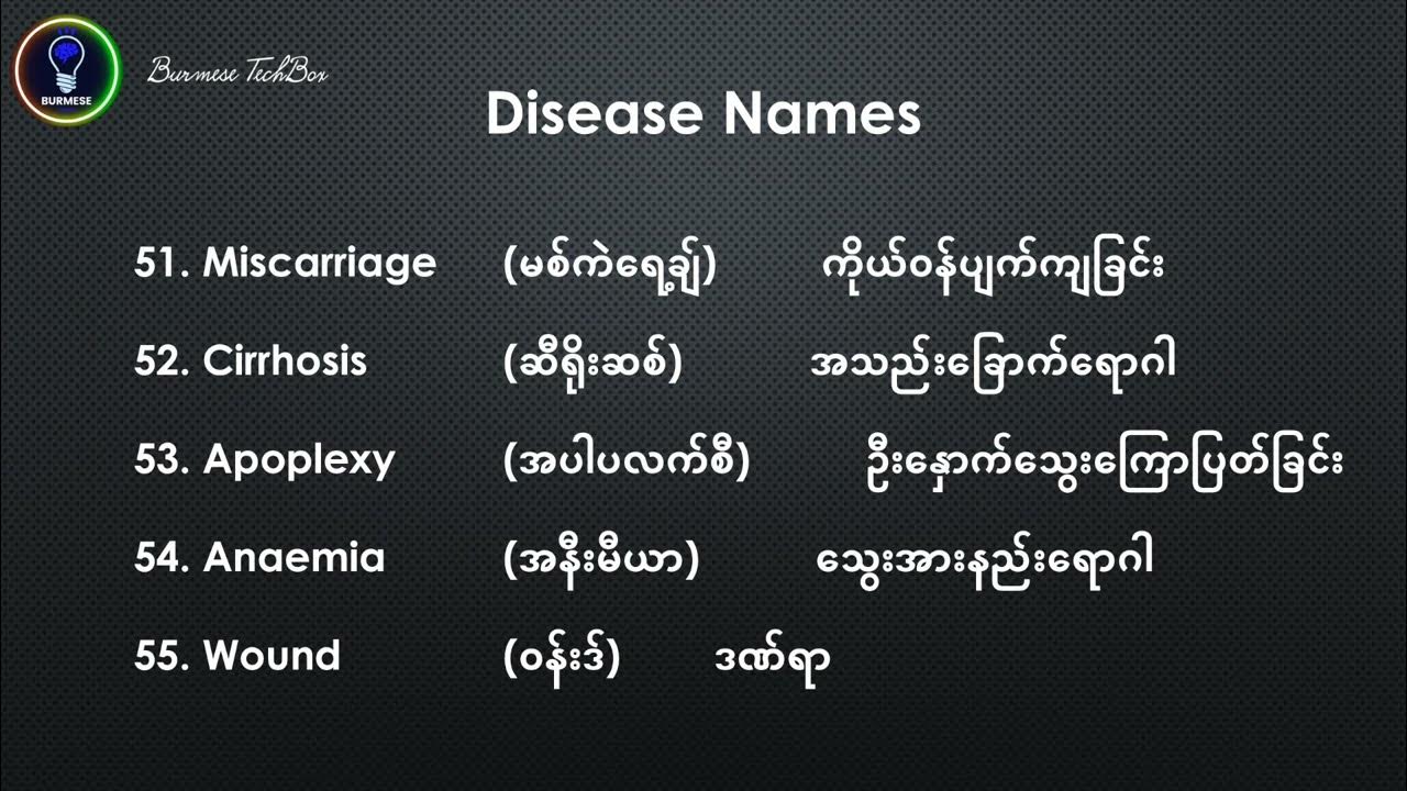 ၈၀ မျိုး ရောဂါအမည် နဲ့ ၎င်း၏အသံထွက်များ မသိမဖြစ် အင်္ဂလိပ်စာ