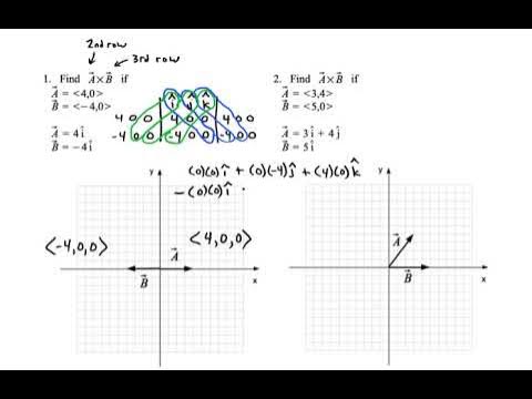 Finding a Cross Product Using a Matrix Determinant - YouTube