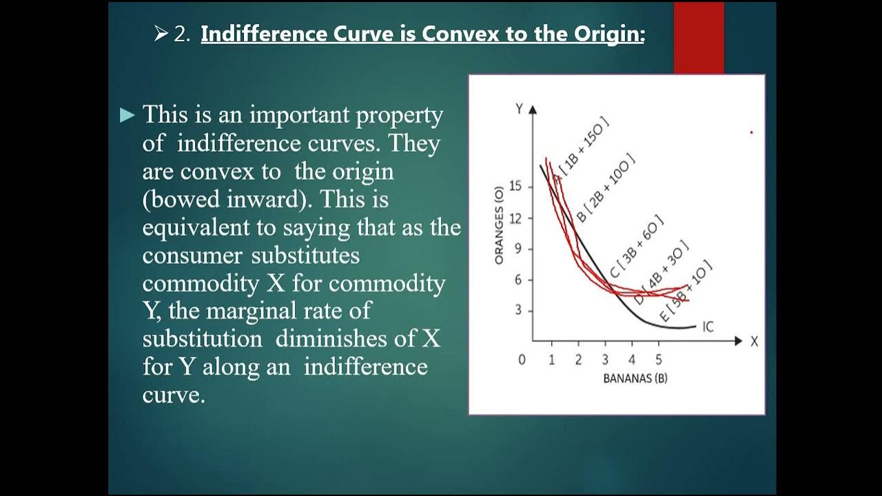 INDIFFERENCE CURVE, PROPERTIES OF INDIFFERENCE CURVE/ CHARACTERISTICS ...