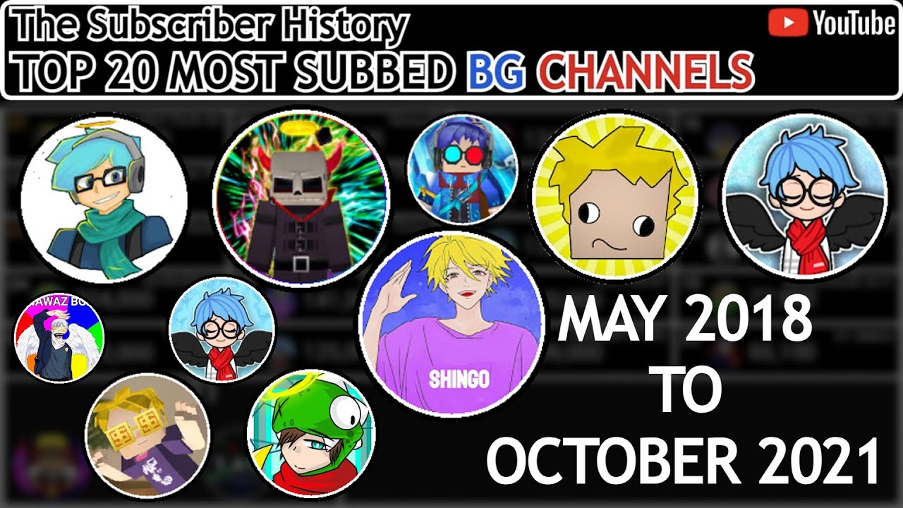 The Subscriber History of the Top 20 Most Subscribed BG Channels (May ...