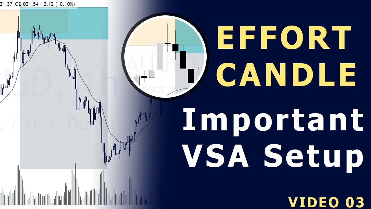 Effort Candle in VSA Strategy for profitable Trading | VSA Video 03 ...