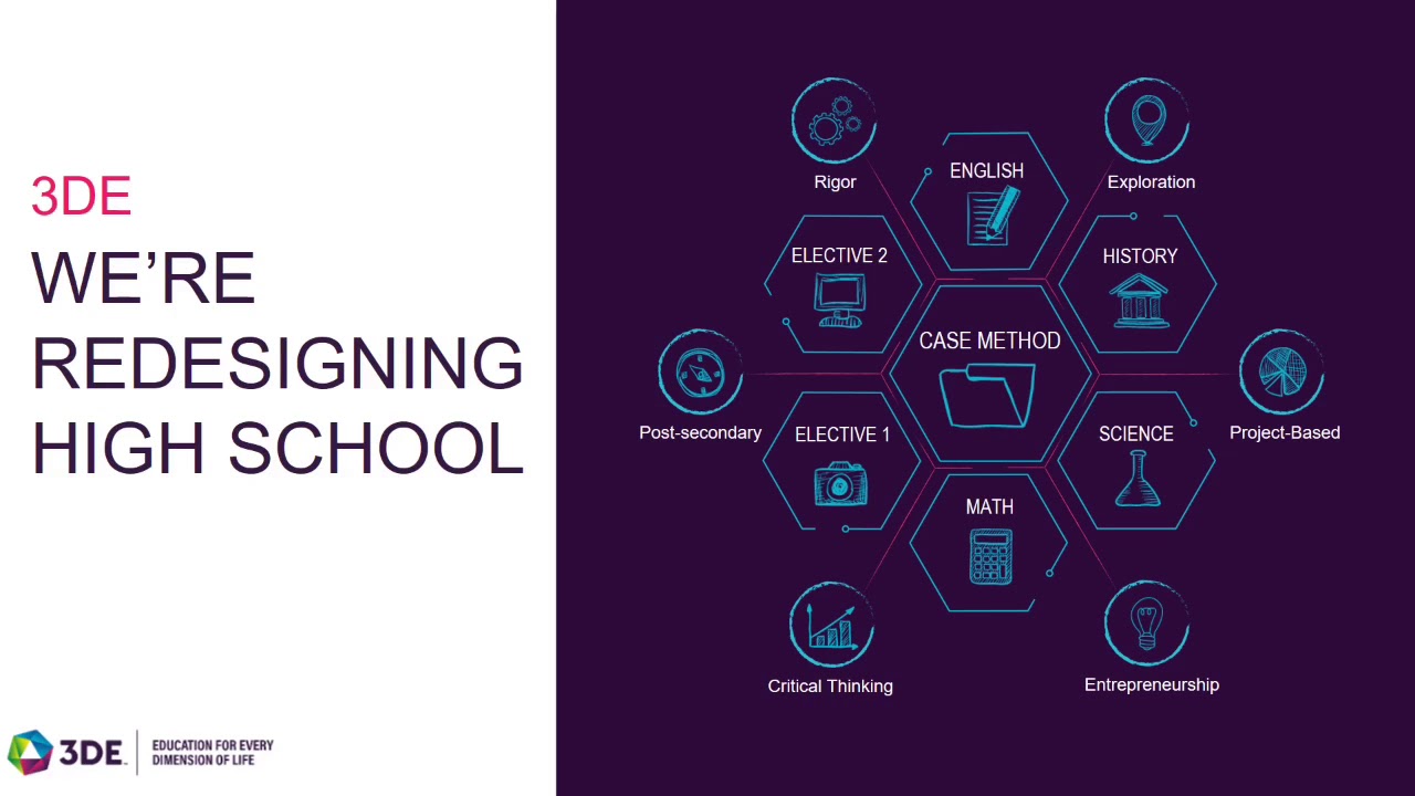 3DE - Education for Every Dimension of Life - YouTube