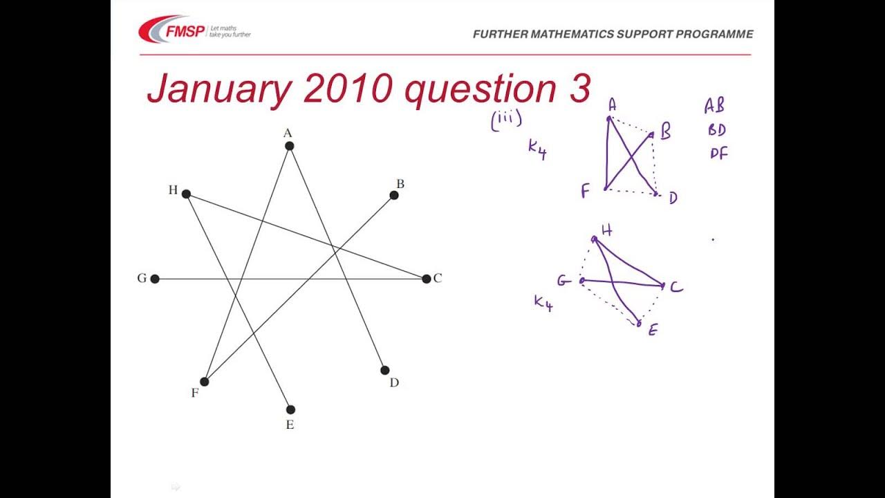 FMSP Revision Video: MEI D1 - Graphs - YouTube