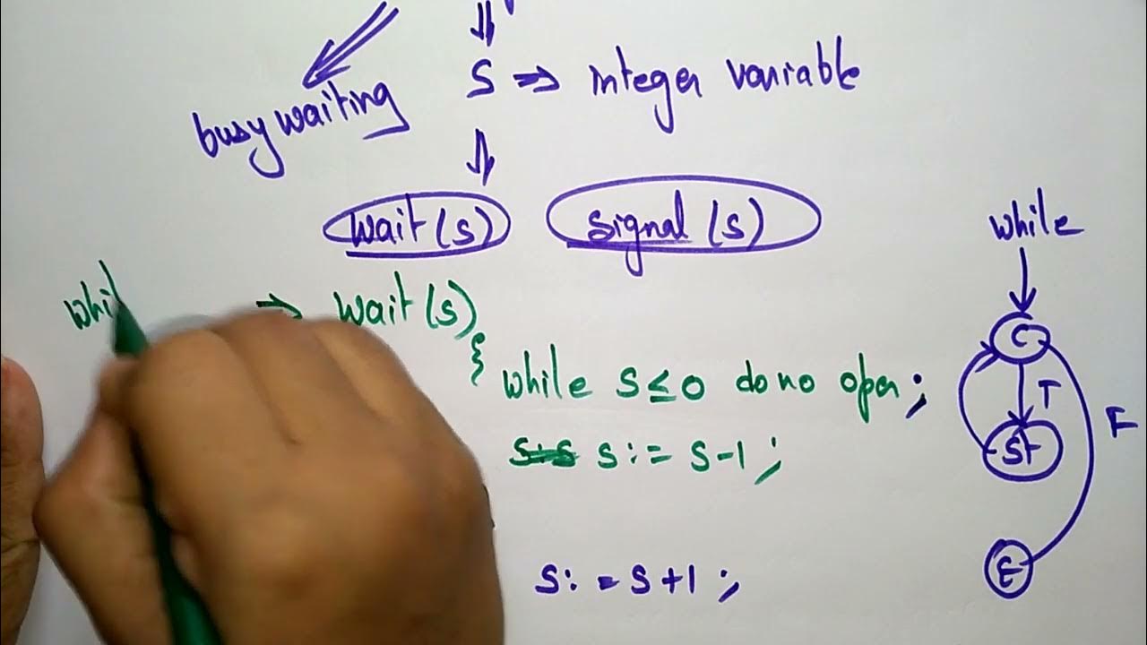 Semaphores Introduction|Operating system|Bhanupriya - YouTube