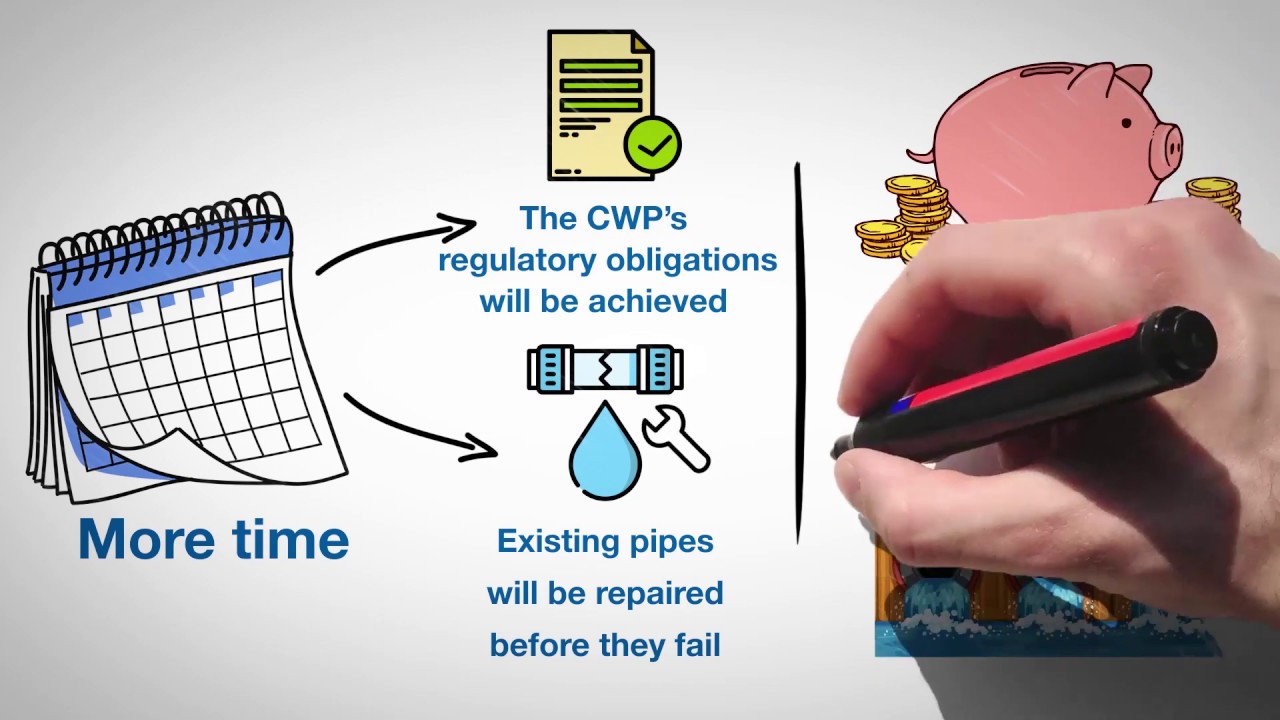 MDC: Integrated Plan - YouTube