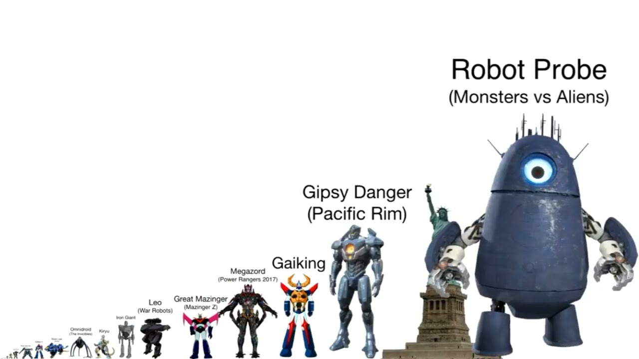 Giant Robot Size Chart