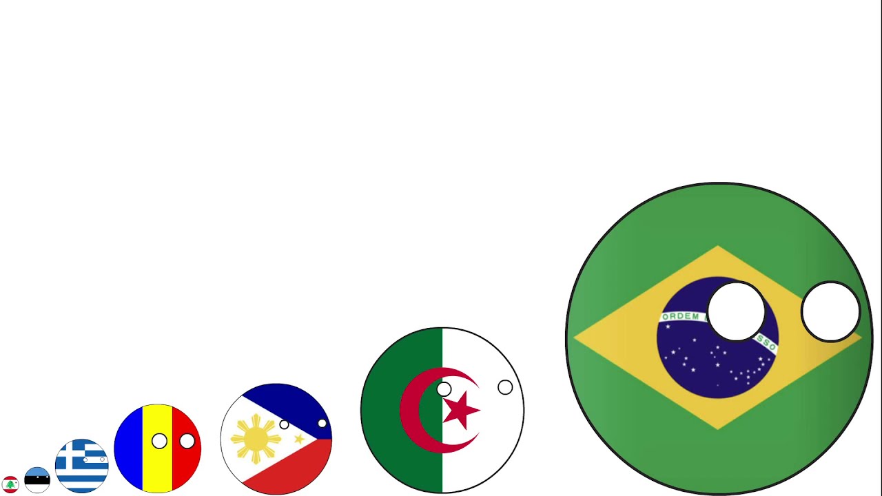 Countryballs Size Comparison 2 - YouTube