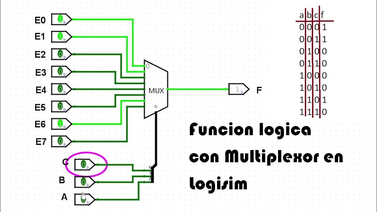 Simulación de función lógica con multiplexor en Logisim - YouTube