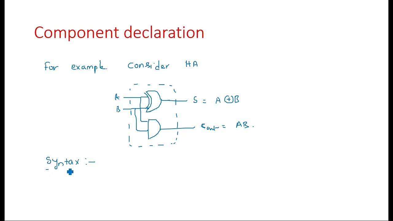 Component declaration and instantiation | VHDL | Digital Design | Lec-17 - YouTube