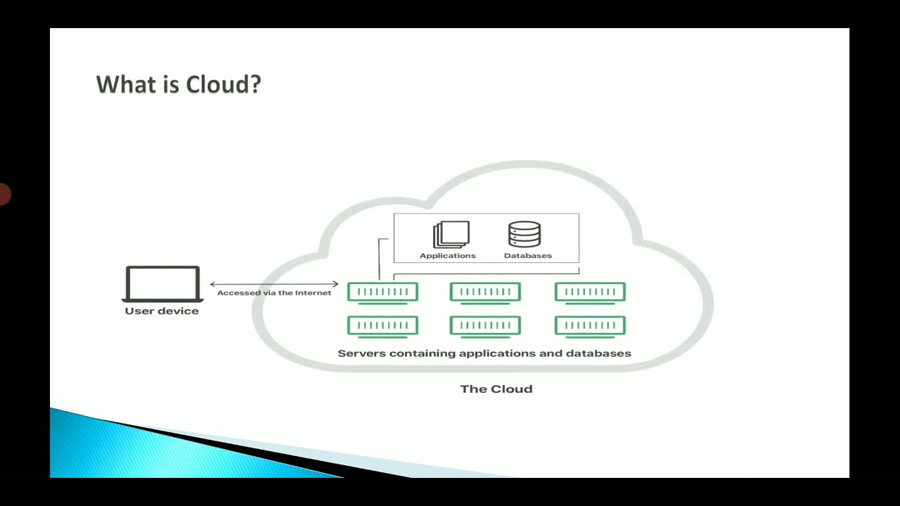 DAY 01 | CLOUD COMPUTING | VI SEMESTER | BCA | CBCS | CLOUD COMPUTING ...