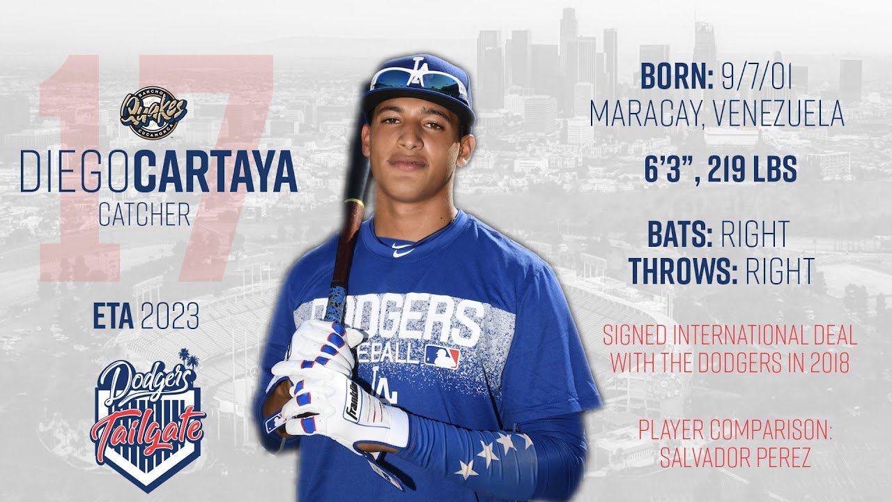 Interview with Dodgers Prospect - Diego Cartaya - YouTube