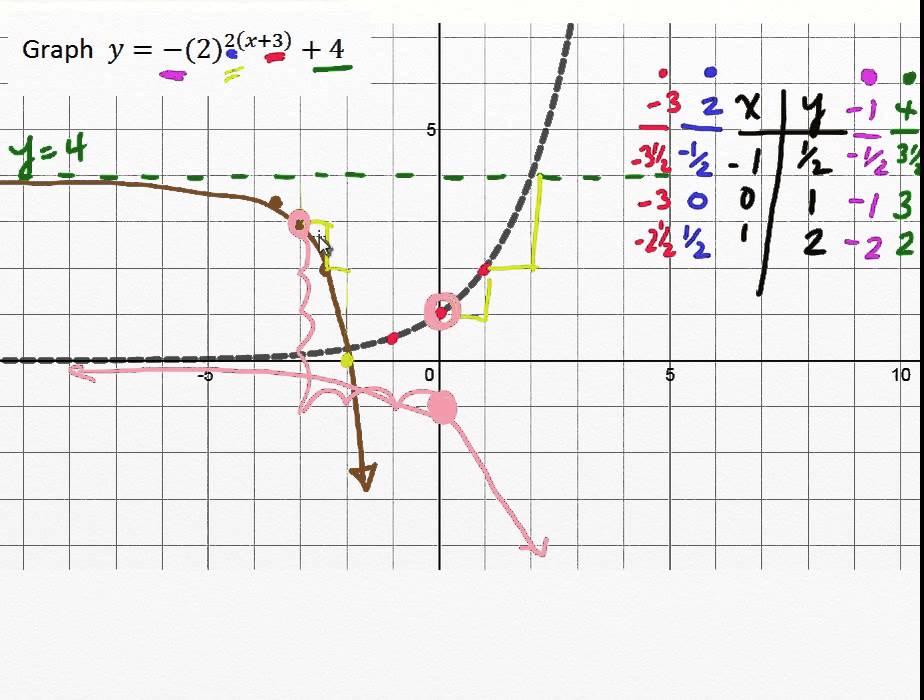 MCR3U UNIT 6 - Graphing Exponential Functions - YouTube