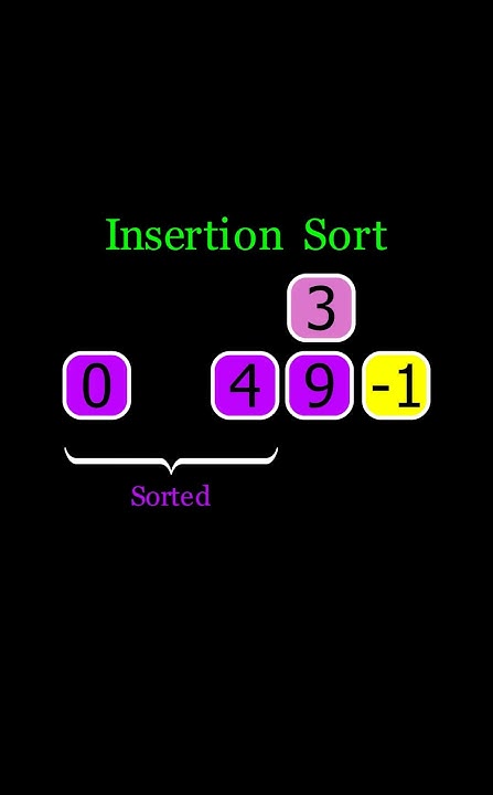 Insertion Sort Visually Explained #sorting #algorithm - YouTube