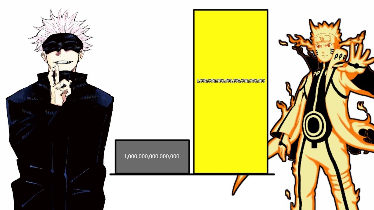 Satoru Gojo VS Naruto Power Levels - YouTube