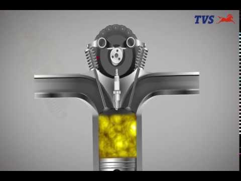 Dhiraj Pandey — Know more on how a healthy spark plug ensures...