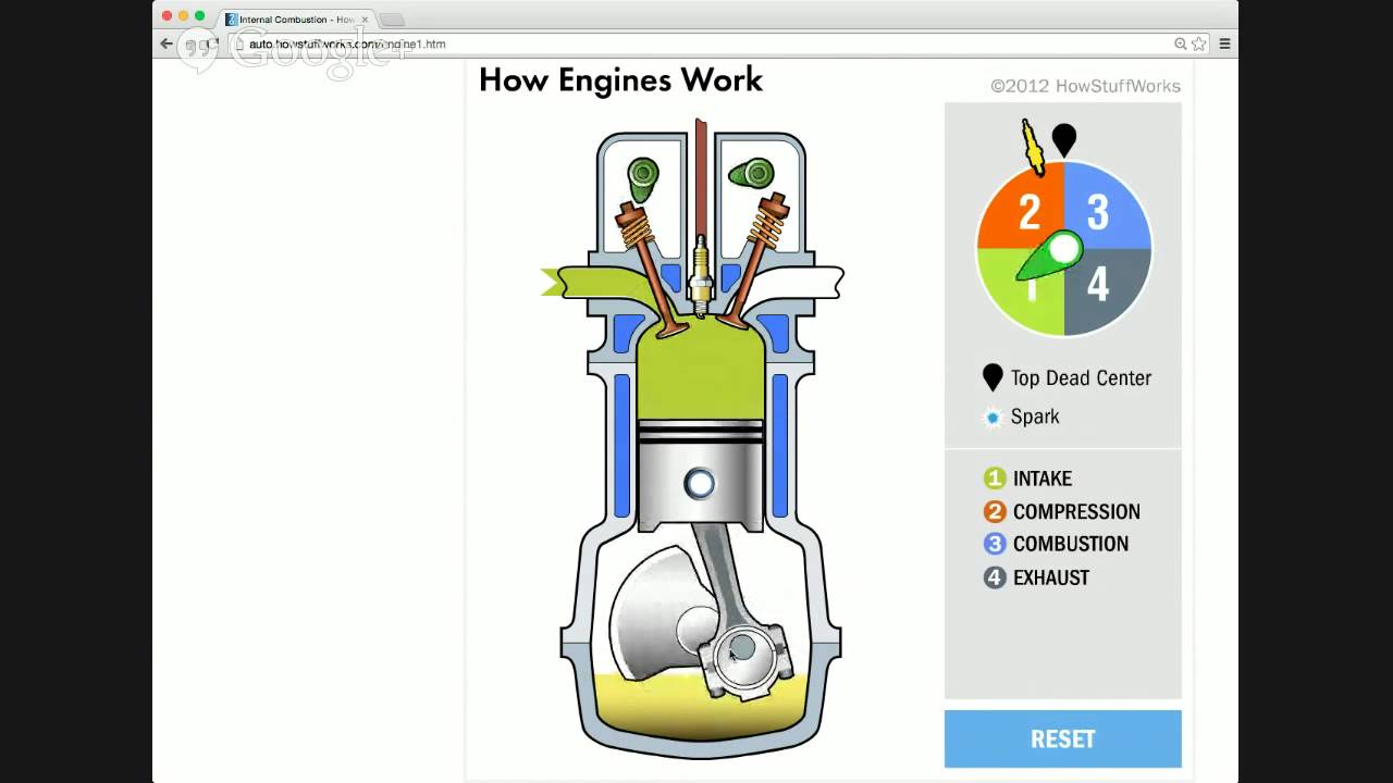 How a car engine works - YouTube