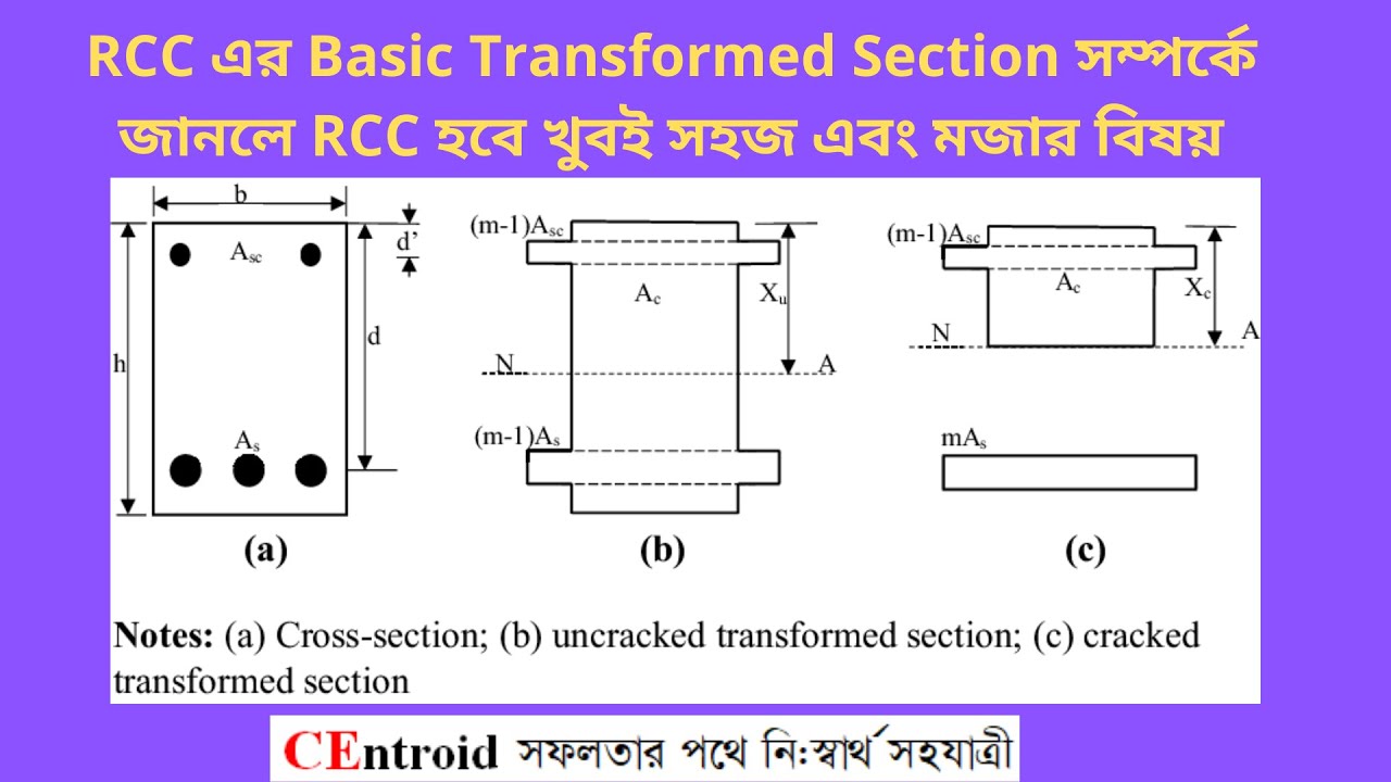 Transformed Section II Reinforced Concrete -I II RCC- I - YouTube