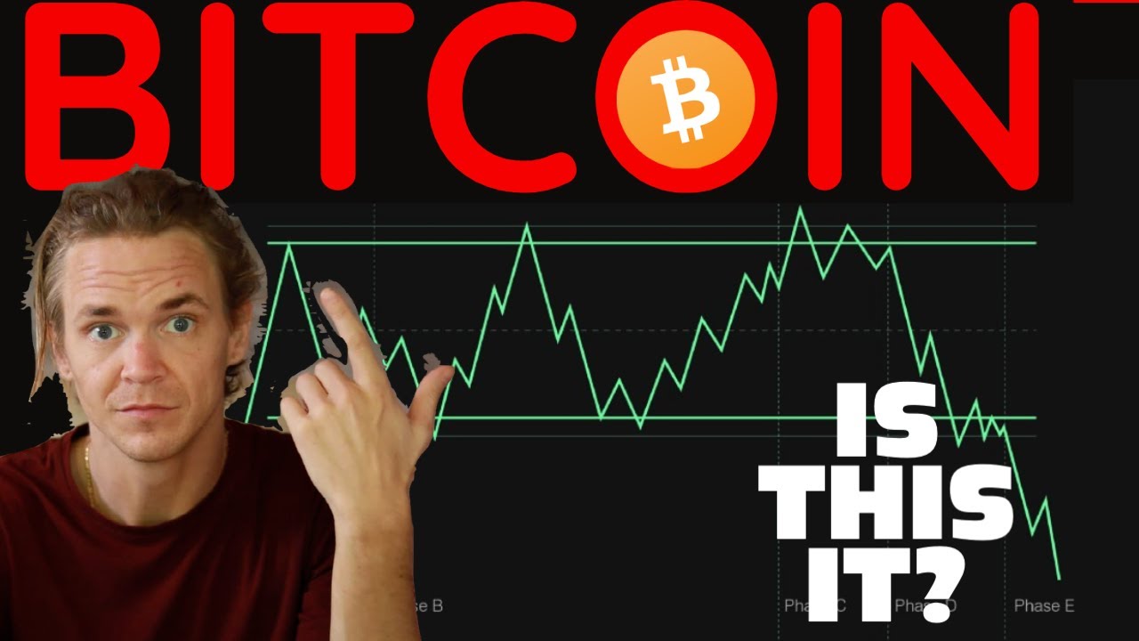 WHAT!? Bitcoin Price Drop?Was I Wrong? Ethereum Drops on VIX Explosion ...