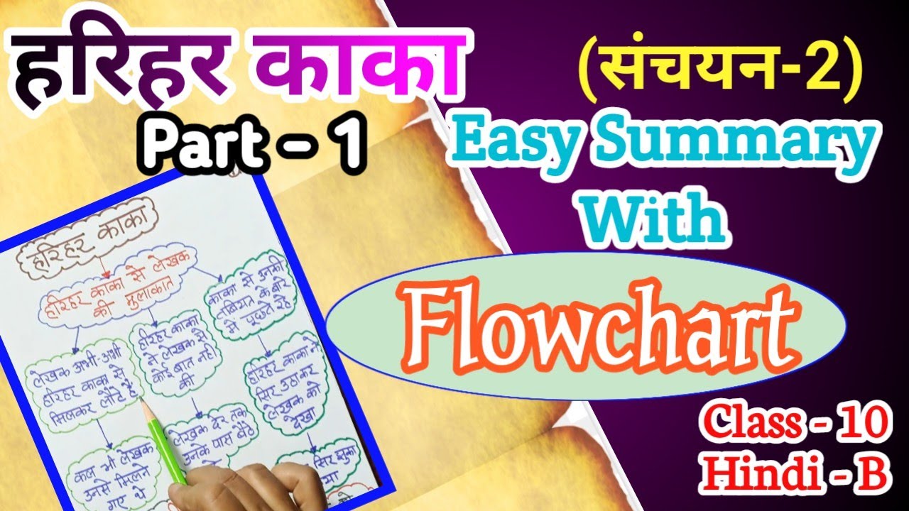 Harihar kaka Summary|Harihar Kaka - ep01-NT| हरिहर काका|CBSE|Class 10 Hindi |Sanchyan -2 ...