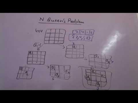 NQueens Problem using Backtracking Approach - YouTube