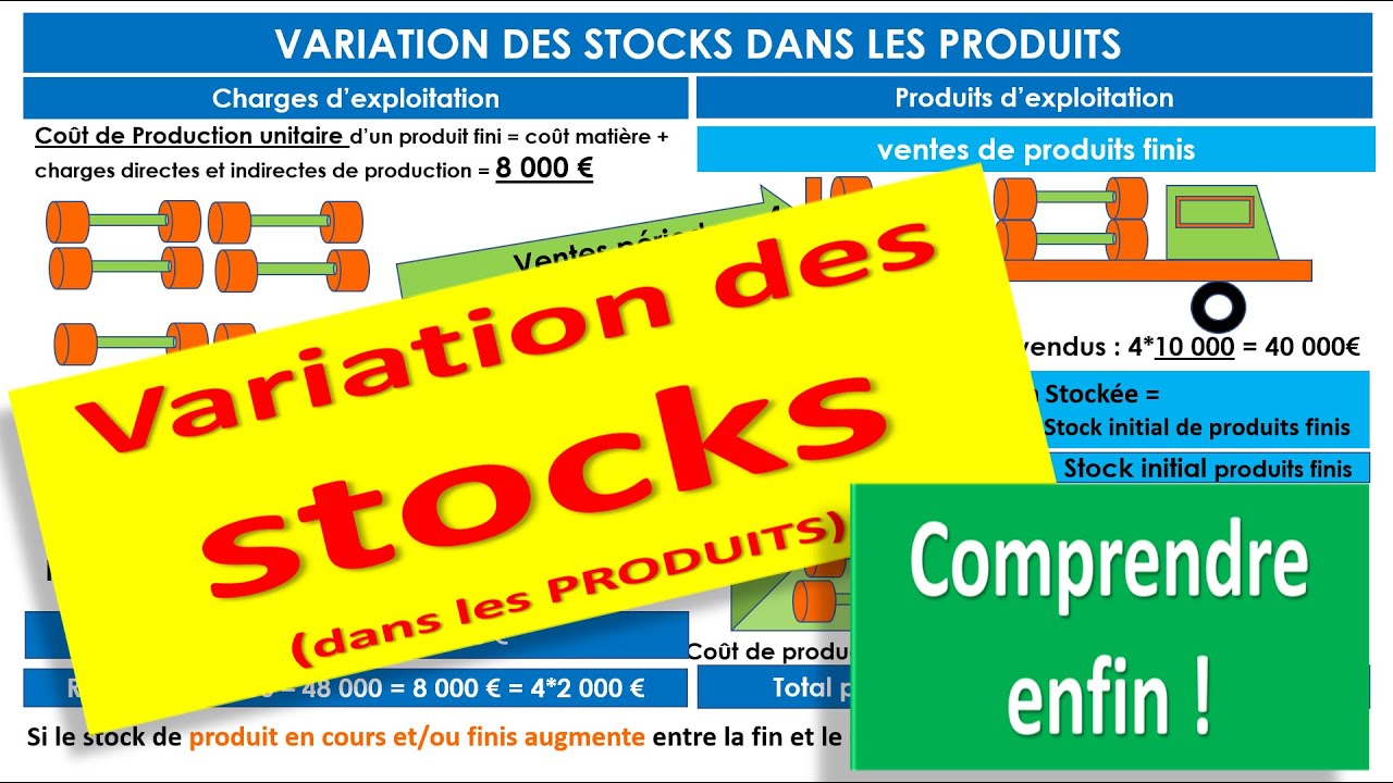 La Production Stockée : Quoi? Pourquoi? Comment? en 5 mn - YouTube