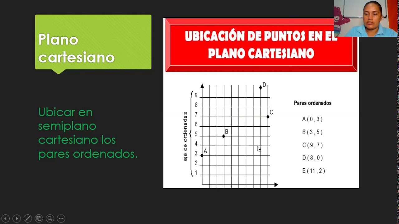 SEMIPLANO CARTESIANO n°4 - YouTube