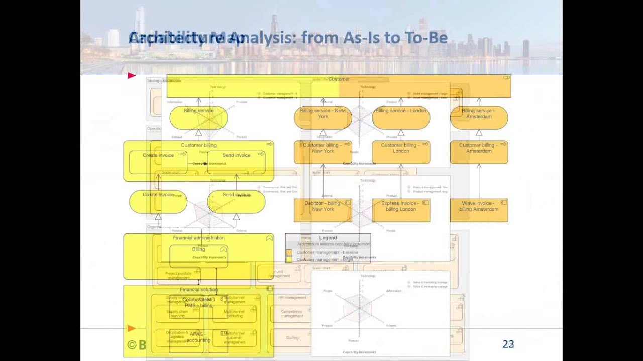 Illustrating the business value of EA with Capability Based Planning ...