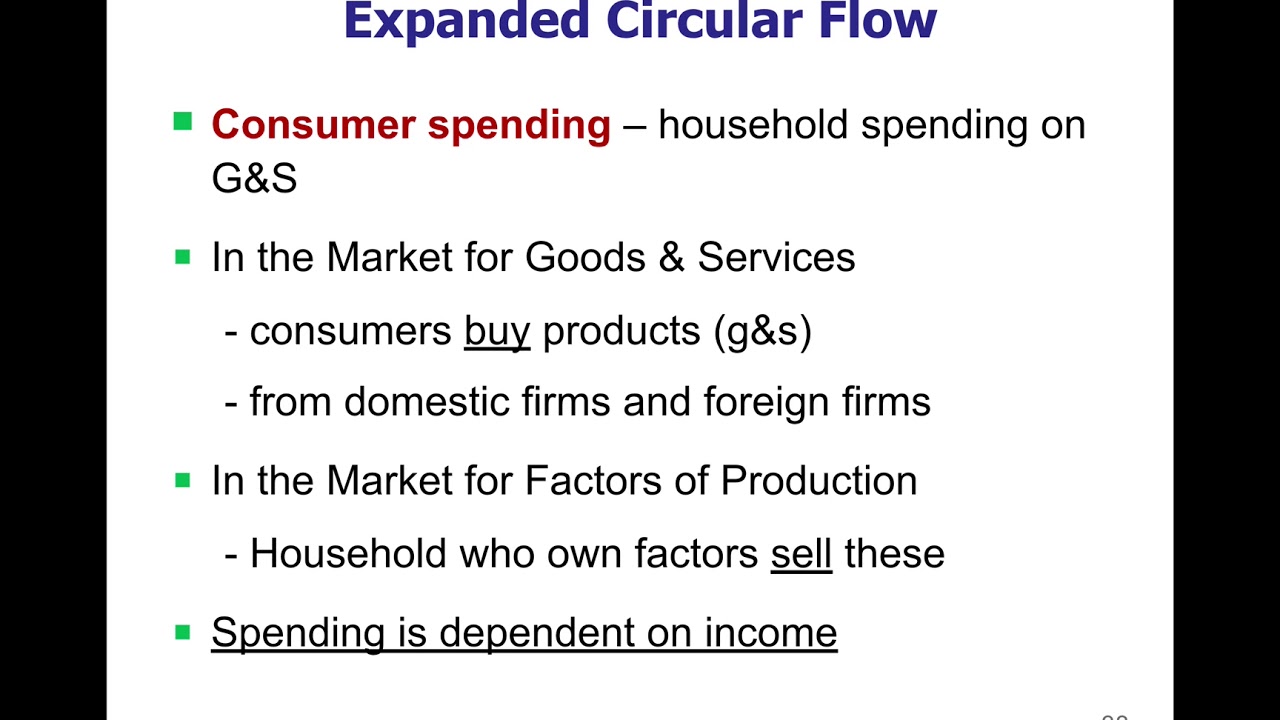Macro 2.09 - Expanded Circular Flow - YouTube
