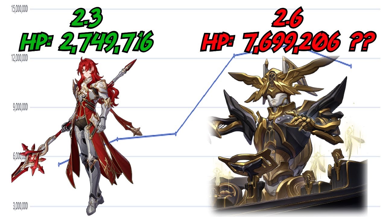 HP Inflation in Apocalyptic Shadow 4 | Honkai: Star Rail - YouTube