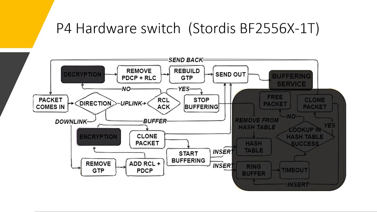 Towards a Hybrid Next Generation NodeB - YouTube