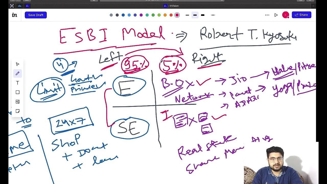 ESBI MODEL - YouTube