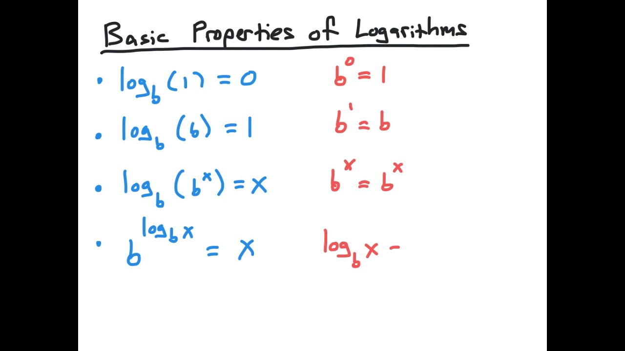 Basic Properties of Logarithms - YouTube