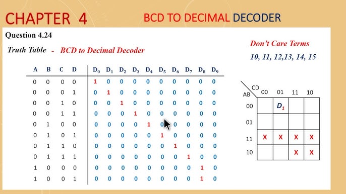 BCD To Decimal Decoder How It Works, Application Advantages, 45% OFF