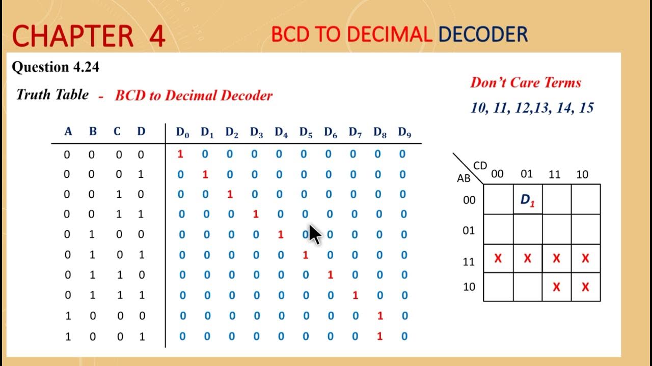 Exercise 4.24 - BCD-to-Decimal Decoder - YouTube