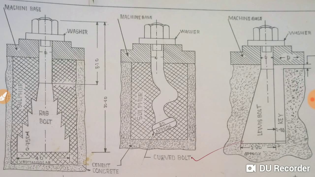 Foundation Bolts - YouTube