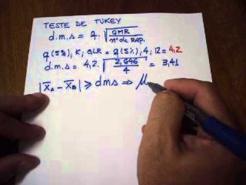 tukey - YouTube